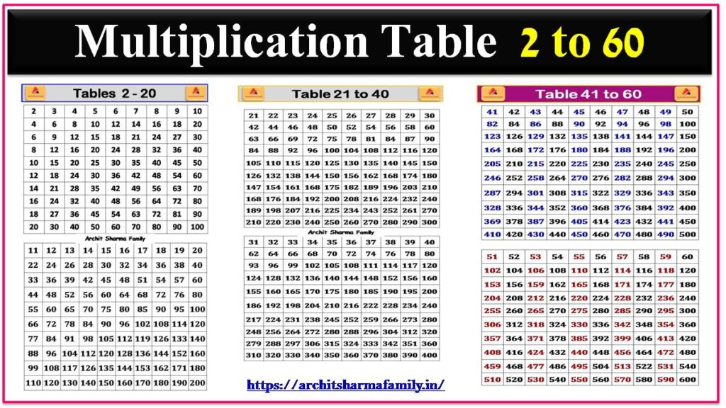 Multiplication Table 1 to 60 | Tables 2 to 20 – Archit Sharma