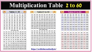 Multiplication Table 1 to 60 | Tables 2 to 20 – Archit Sharma