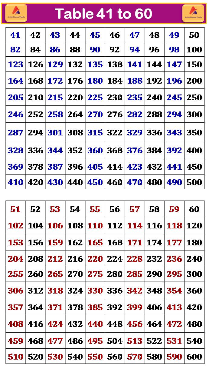 Multiplication Table 1 to 60 | Tables 2 to 20 – Archit Sharma
