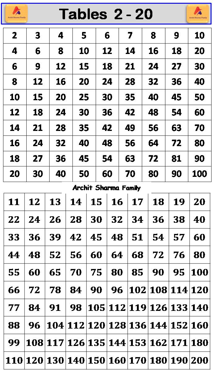 Multiplication Table 1 to 60 | Tables 2 to 20 – Archit Sharma